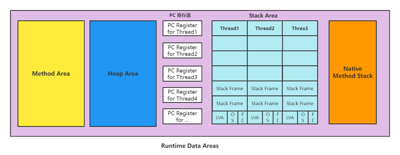 JVM 方法区(Method Area)_jvm方法区-CSDN博客