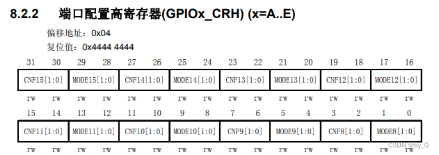 浅析stm32位带操作define Bitbandaddr Bitnum Addr And 0xf0000000 Csdn博客 6419