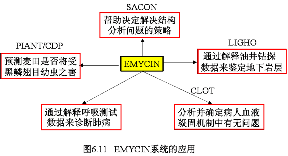 专家系统实例及其骨架系统_emycin-CSDN博客