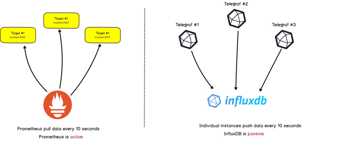 Prometheus组件详解-CSDN博客