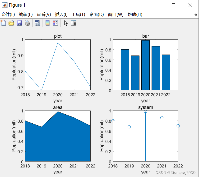 Matlab 二位绘图函数 bar pie 直方图等_matlab画pie和bar-CSDN博客