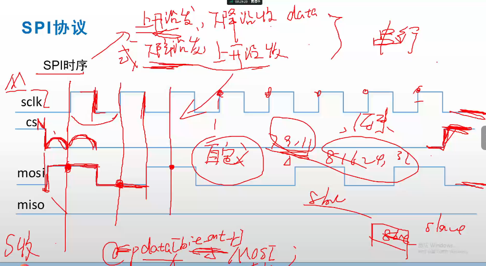 Spi协议 Csdn博客 