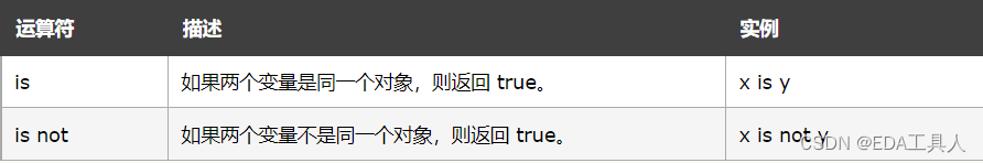 Python布尔类型、运算符python布尔运算符 Csdn博客