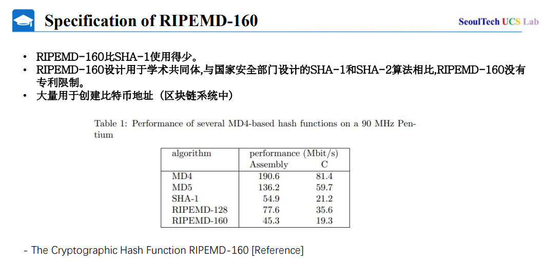 哈希函数RIPEMD-160的规格与计算过程_ripemd160算法-CSDN博客