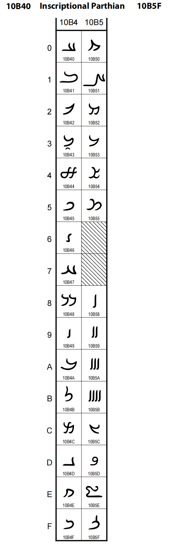 054_Unicode字符官方标准五_unicode五位数-CSDN博客