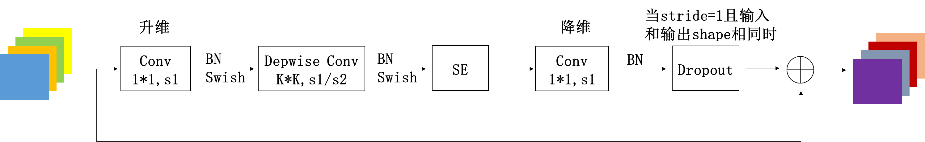 【神经网络】(17) EfficientNet 代码复现，网络解析，附Tensorflow完整代码_efficientnet代码-CSDN博客