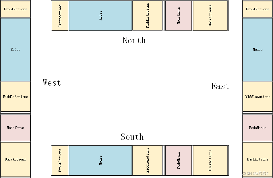基于QT的界面框架qcanpool使用教程（废弃）_qtcanpool-CSDN博客