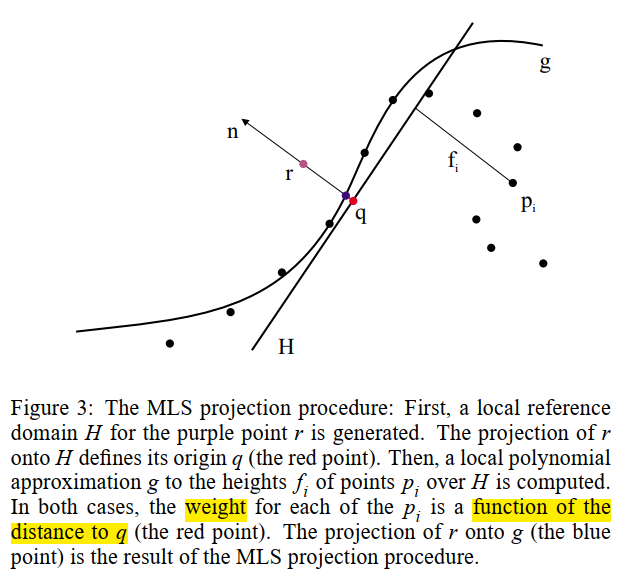 PCL MLS論文Computing and Rendering Point Set Surfaces研讀筆記_mls surface原理-CSDN博客