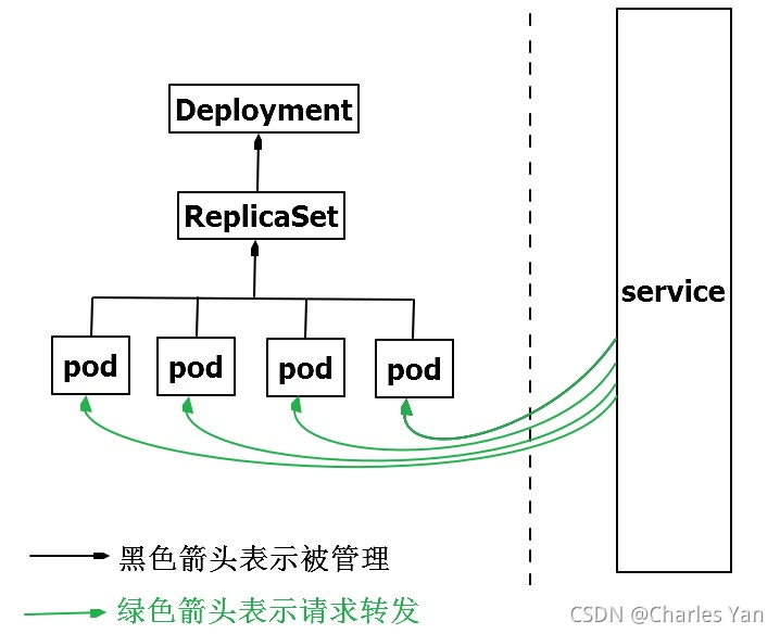 K8s学习之操作deployment常用命令deployment Command Csdn博客 6711