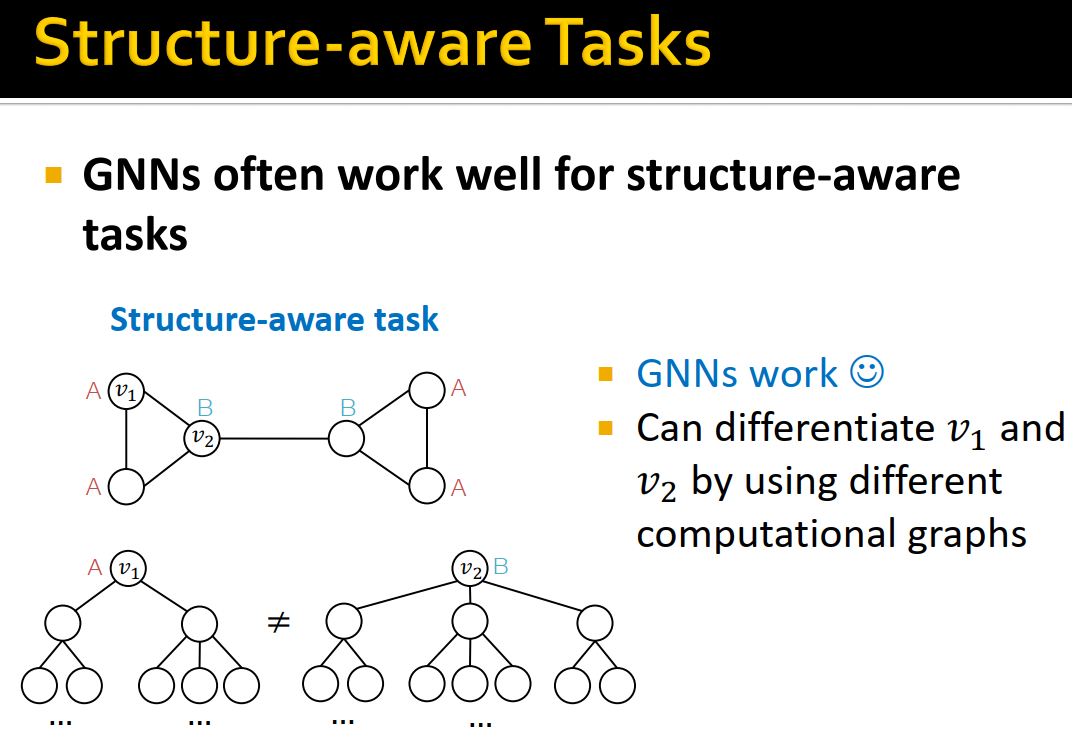 cs224w（图机器学习）2021冬季课程学习笔记20 Advanced Topics on GNNs_csn224w csdn-CSDN博客