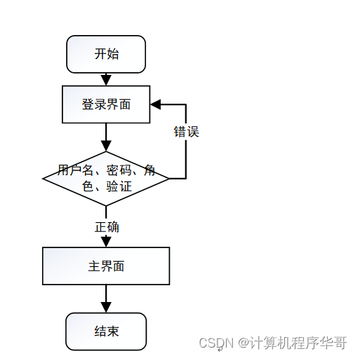 计算机毕设（附源码）JAVA-SSM篮球馆预约小程序_java计算机毕业设计ssm篮球馆预约后台管理系统1vz90(-CSDN博客