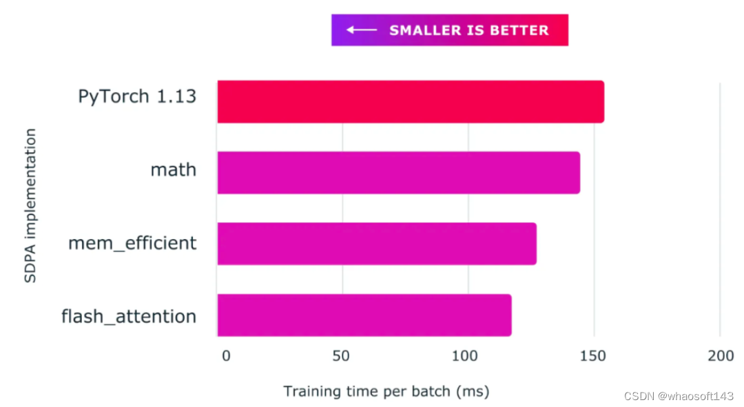 PyTorch 2.0_pytorch 哪个版本支持 mps 这个特性-CSDN博客