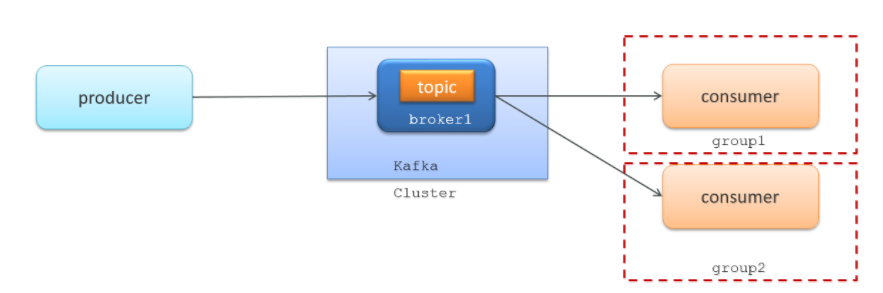 kafka学习详解-CSDN博客