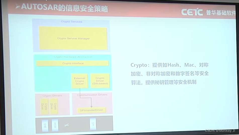 什么是Autosar ? Classic Autosar 与 Adaptive Autosar的区别 ?-CSDN博客