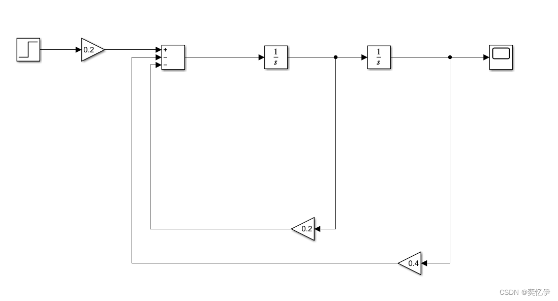 MATLAB R2021b--simulink基础_simulink中的拉普拉斯变化怎么设计框图-CSDN博客