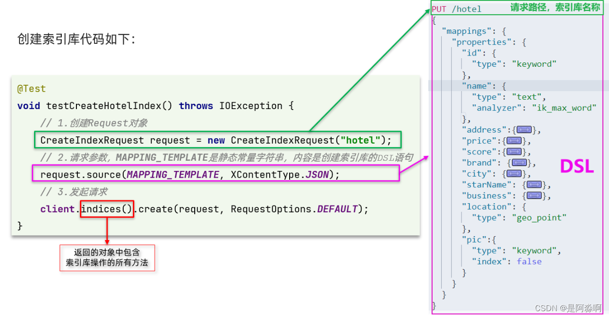 【SpringBoot】+【Elasticsearch-------＞初识及索引库】_spring boot elasticsearch8 启动时检查索引是否存在-CSDN博客