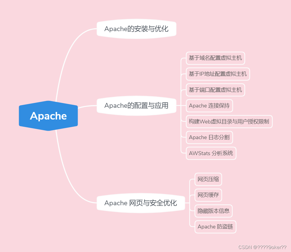 Apache_aws apache是什么-CSDN博客