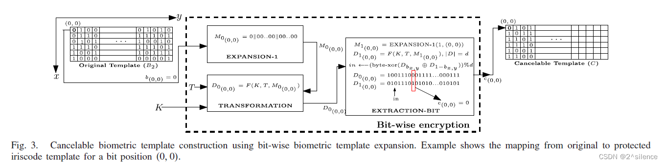 【论文阅读】Cancelable Multi-Biometric Approach Using Fuzzy Extractor and Novel Bit-Wise Encryption-CSDN博客