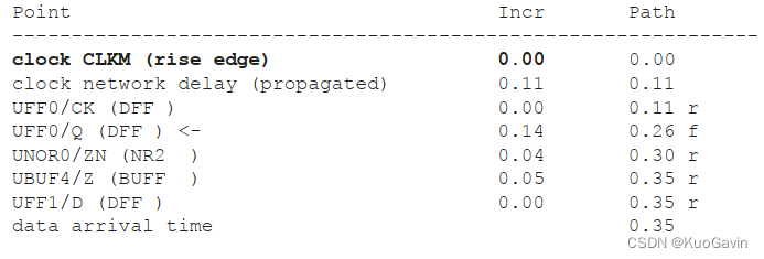 第八章 时序检查(中)_async default-CSDN博客
