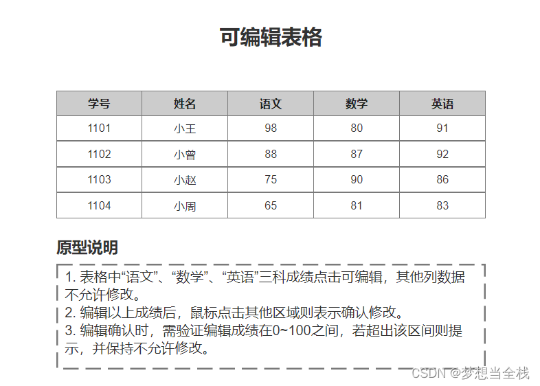 Javascript高阶项目—可编辑的数据表格js表格 Csdn博客