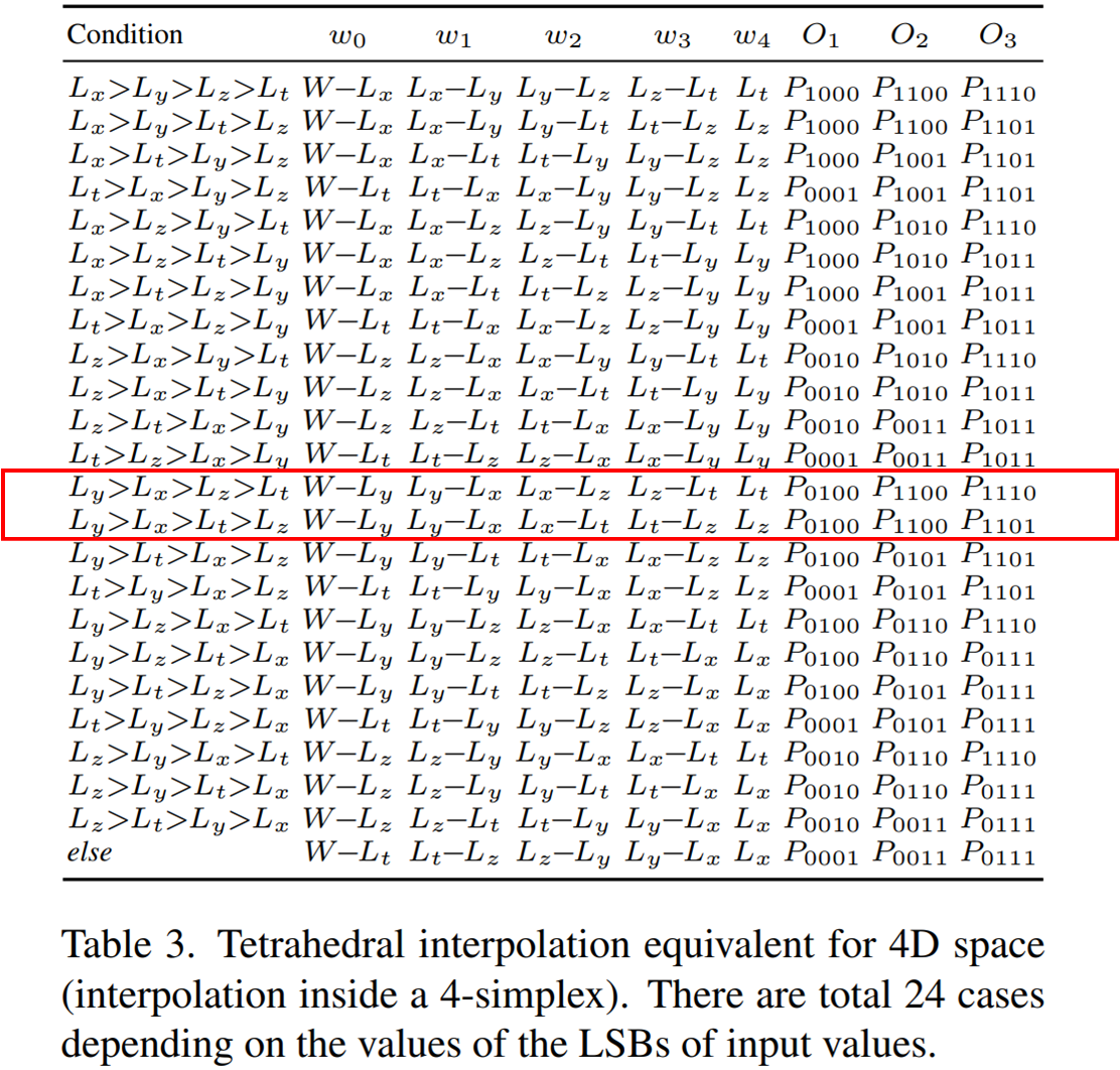 超分之SR-LUT-CSDN博客