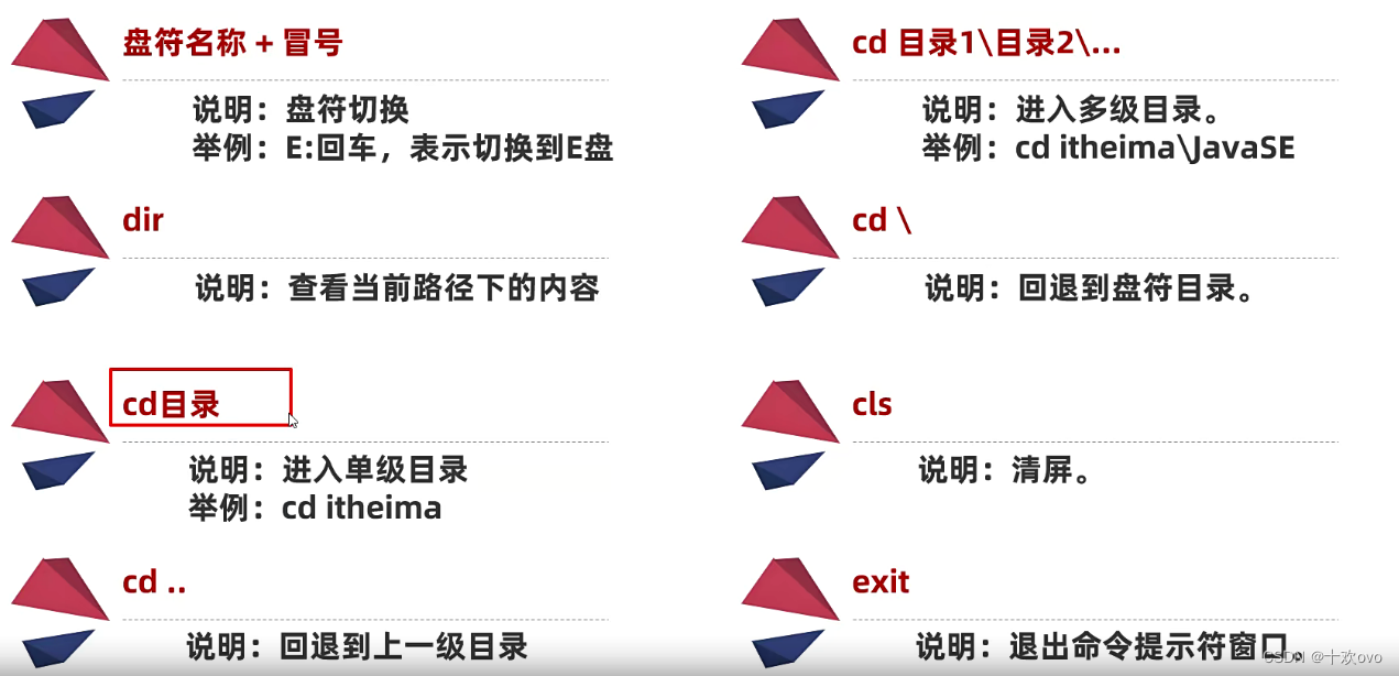 【Day1 Java入门】_以下命令行代码中，能够正确编译出结果的是：a.javac -c helloworld.javab.j-CSDN博客