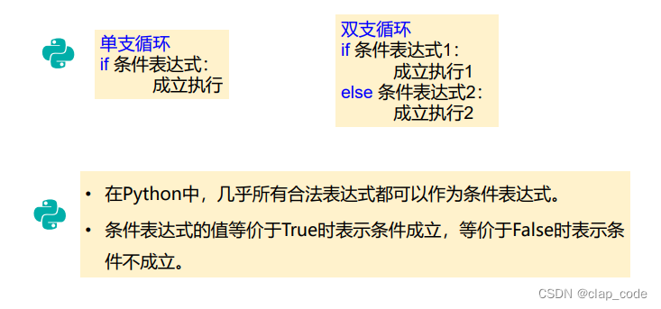 数据挖掘——python基础知识python数据挖掘 Csdn博客