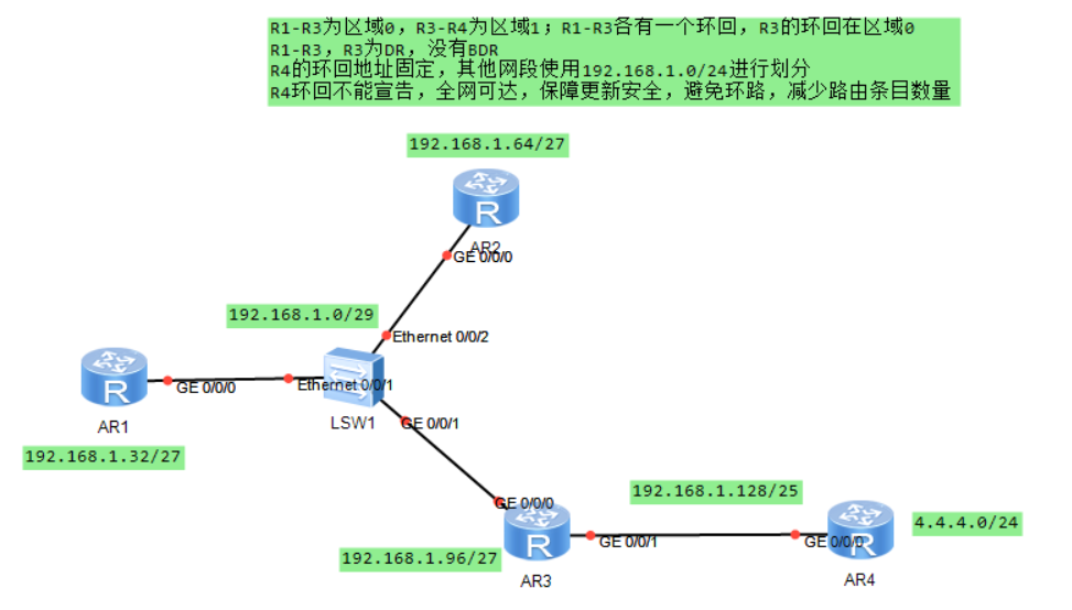OSPF简单实验_ospf实验-CSDN博客