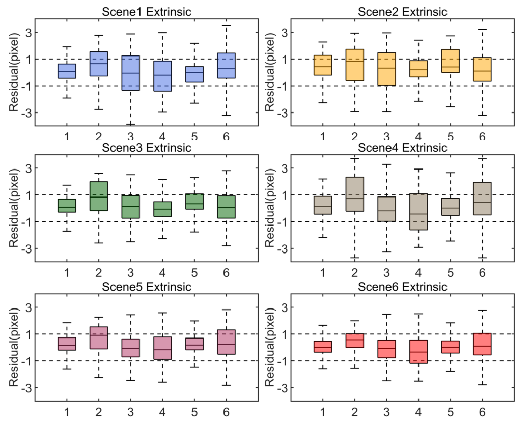 Pixel-level Extrinsic Self Calibration of High Resolution LiDAR and ...