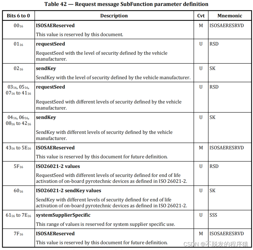详解UDS CAN诊断：SecurityAccess Service（SID：0X27）_can 0x27-CSDN博客