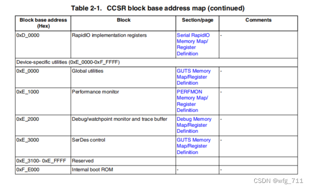 P2020 （二）内存映射_p2020rapidio-CSDN博客