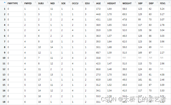 R语言mgcv包广义可加模型对分类曲线进行拟合-CSDN博客