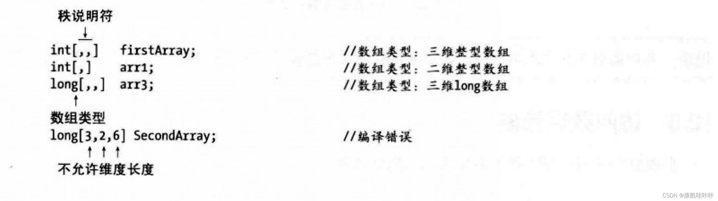 C 中的数组 C 数组 Csdn博客