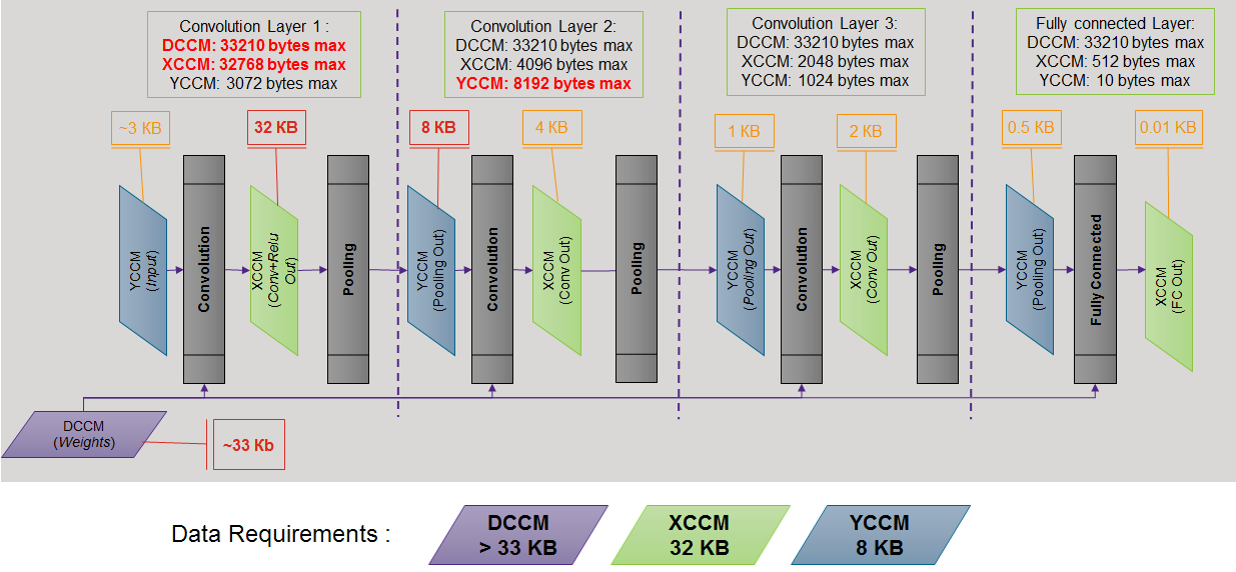 embARC 机器学习库的使用-CSDN博客