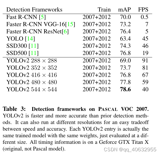 YOLOv2(2017)论文笔记_direction clustering yolo v2-CSDN博客