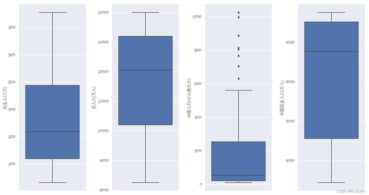 基于PaddlePaddle的LSTM神经网络实现中国人口预测_神经网络 预测人口-CSDN博客
