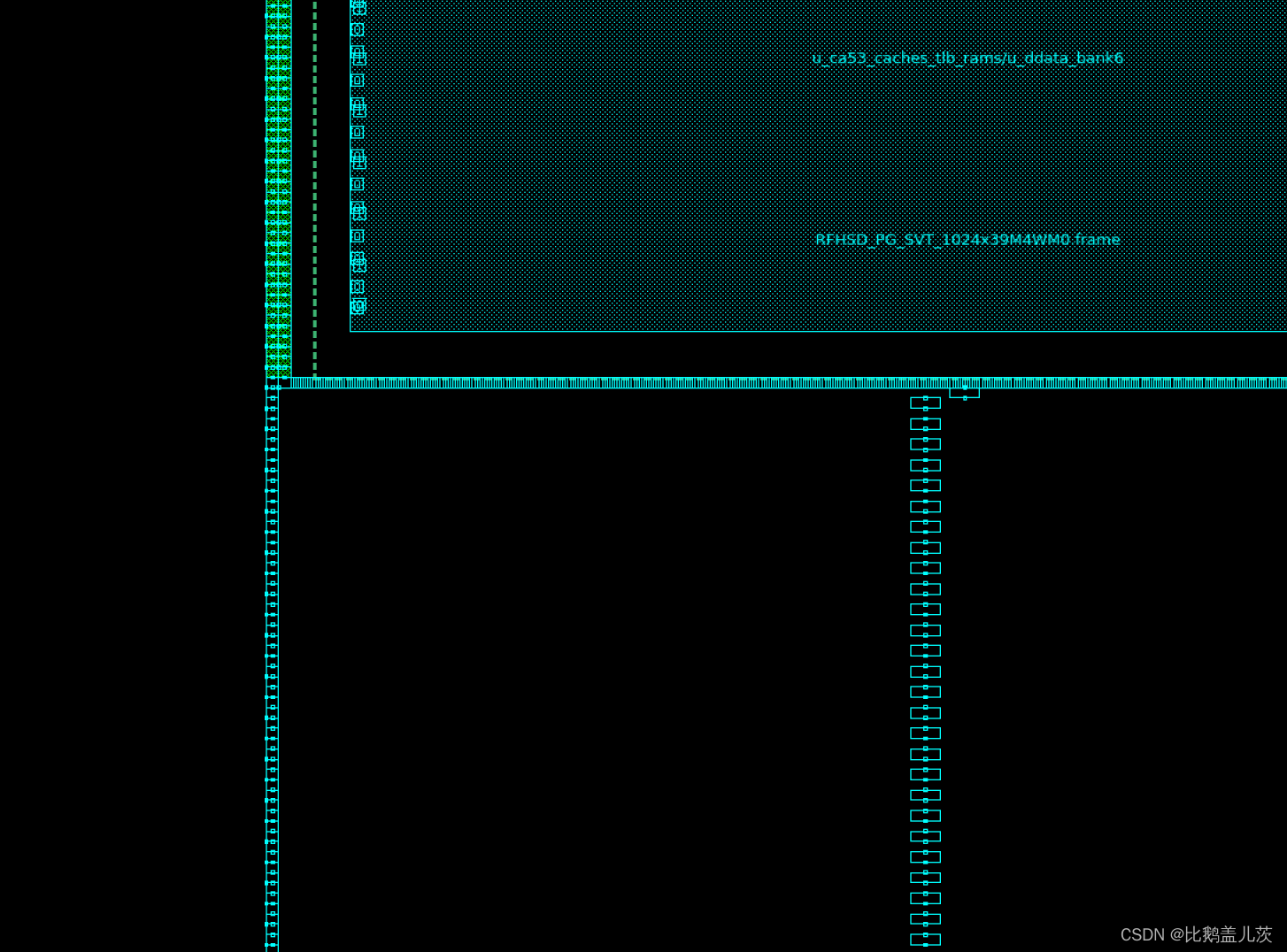 7nm项目——floorplan-CSDN博客