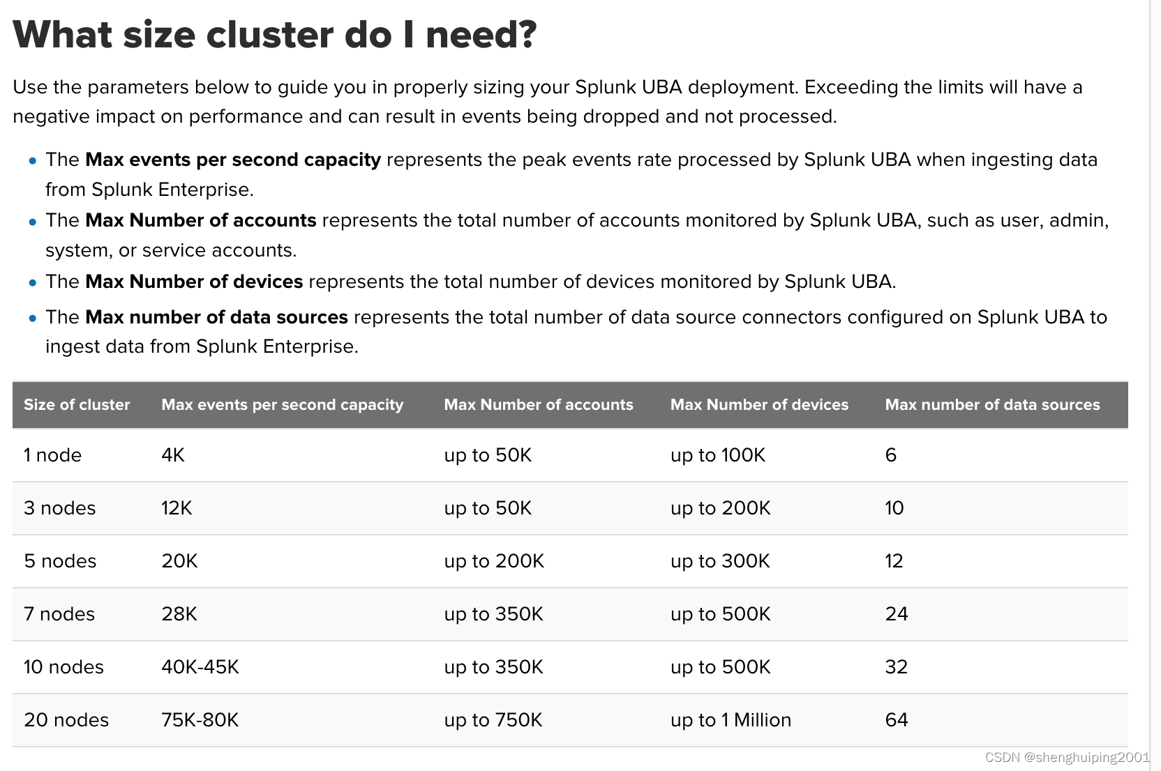 Splunk UBA 要部署机器的数量标准-CSDN博客