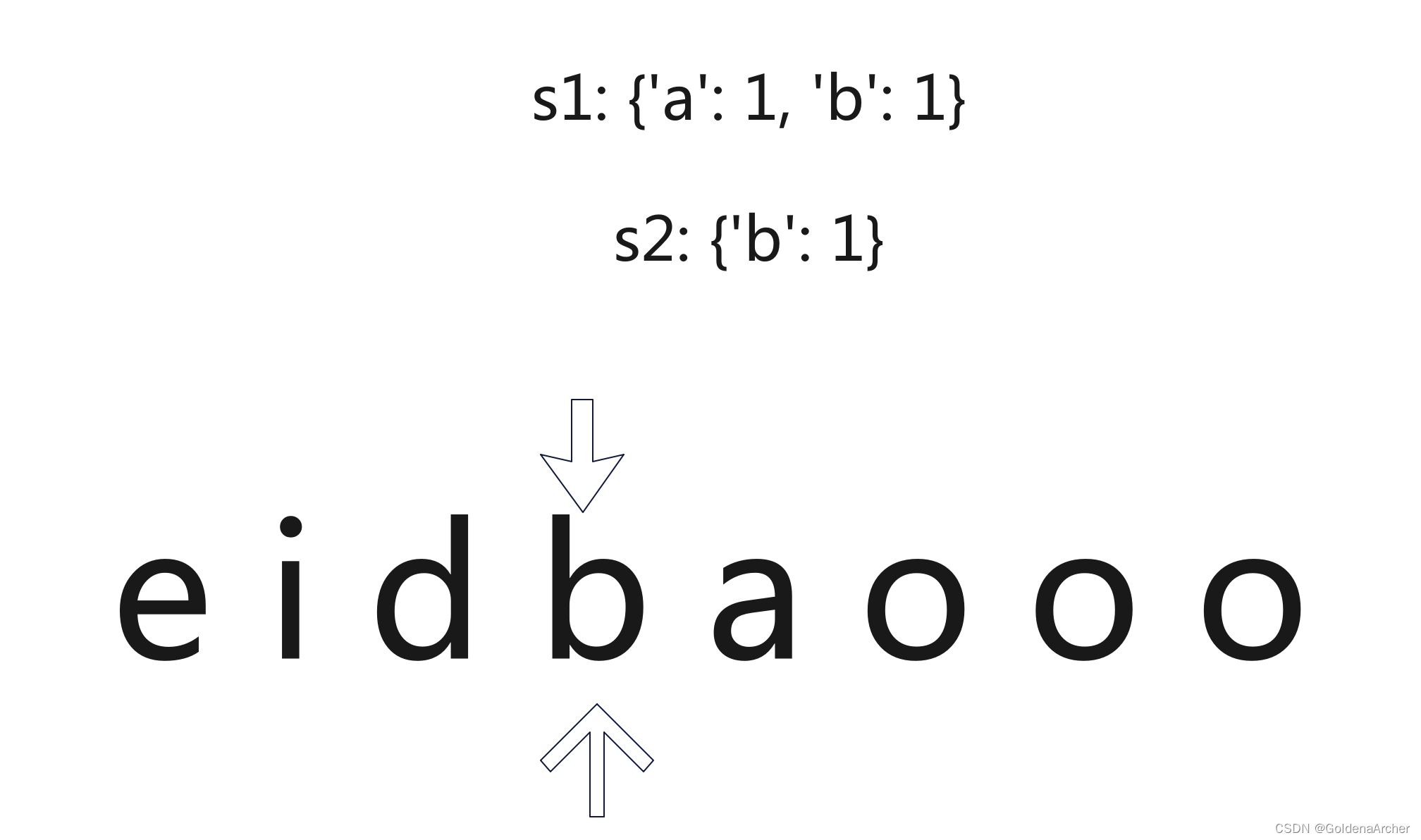 [python 刷题] 567 Permutation in String