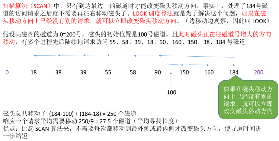 【王道操作系统】4 2 2 磁盘调度算法 Fcfs、sstf、scan、look、s Scan、c Look Look算法流程图 Csdn博客