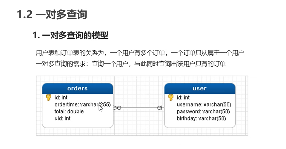 Java202304java学习笔记第六十七天 Ssm 动态sql 多对多配置实现1 Csdn博客 