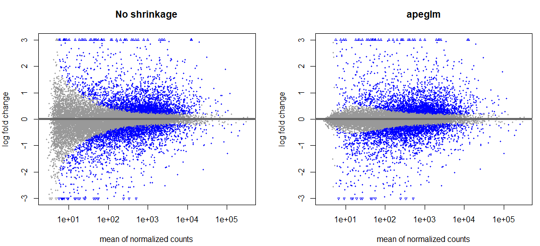 生信入门（五）——使用DESeq2进行RNA-seq数据分析_normalized rnaseq data deseq2-CSDN博客