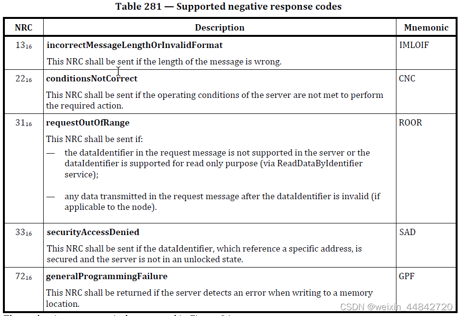 汽车诊断之UDS入门-0x2E(WriteDataByIdentifier)通过ID写数据_uds 0x2e-CSDN博客