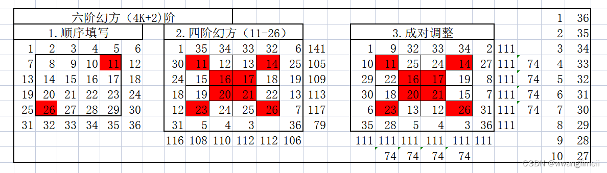 K阶幻方解法 Csdn博客 