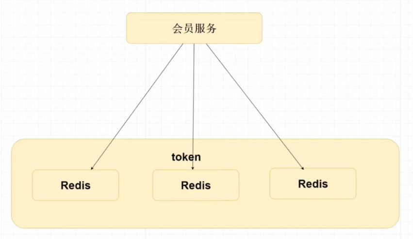 Jwt简介_jwt token应该存储什么-CSDN博客
