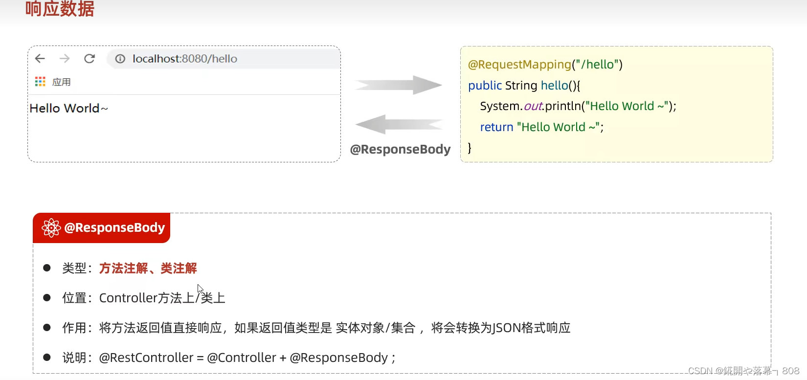 Java请求响应java响应请求代码 Csdn博客