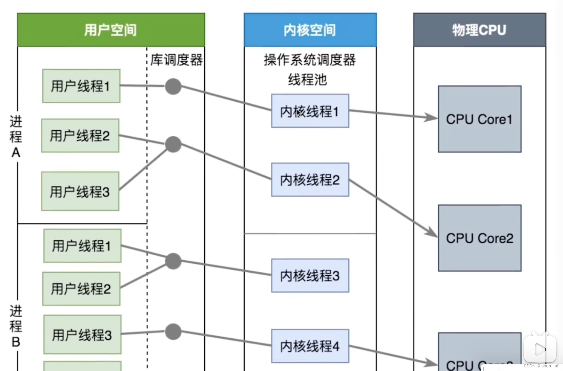 Golang面试题（51 75）golang抢占式调度 Csdn博客