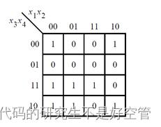 Verilog刷题HDLBits——Exams/2012 q1g-CSDN博客