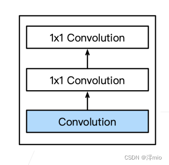 深度学习入门（三十）卷积神经网络——NiN_nin神经网络-CSDN博客