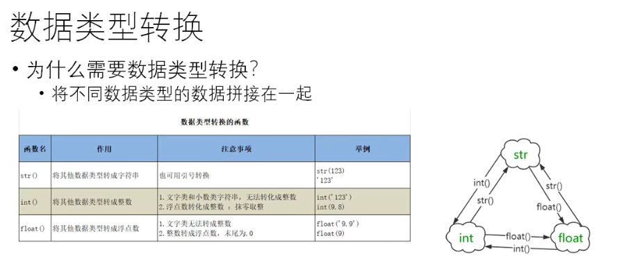 马士兵Python基础版2020教程P1-P57 PPT笔记+课堂代码-CSDN博客